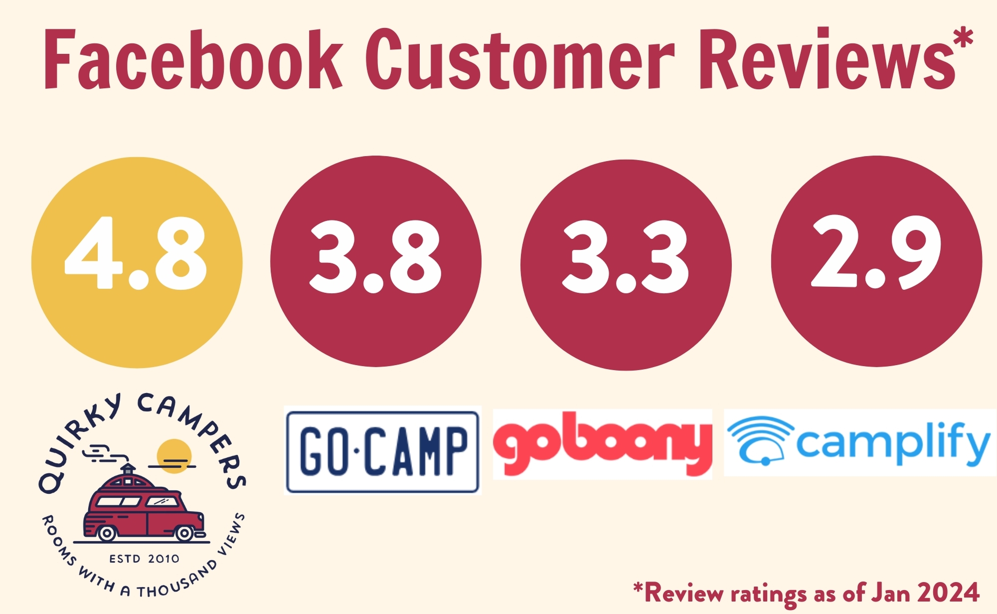 Rent out your Campervan | Quirky Campers