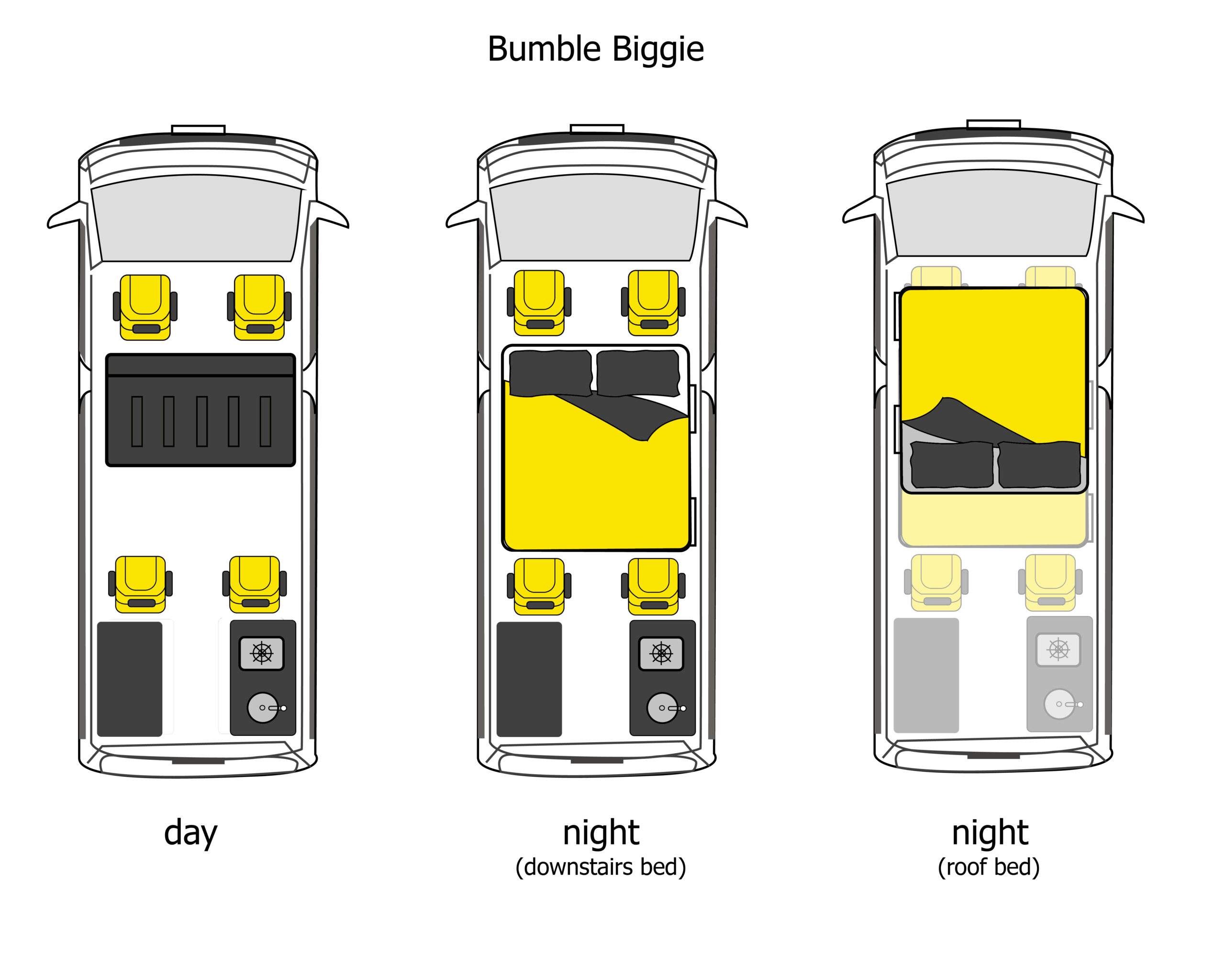 Toyota Hiace Campervan High Top | 2.0 Automatic | ULEZ free | Bumble ...